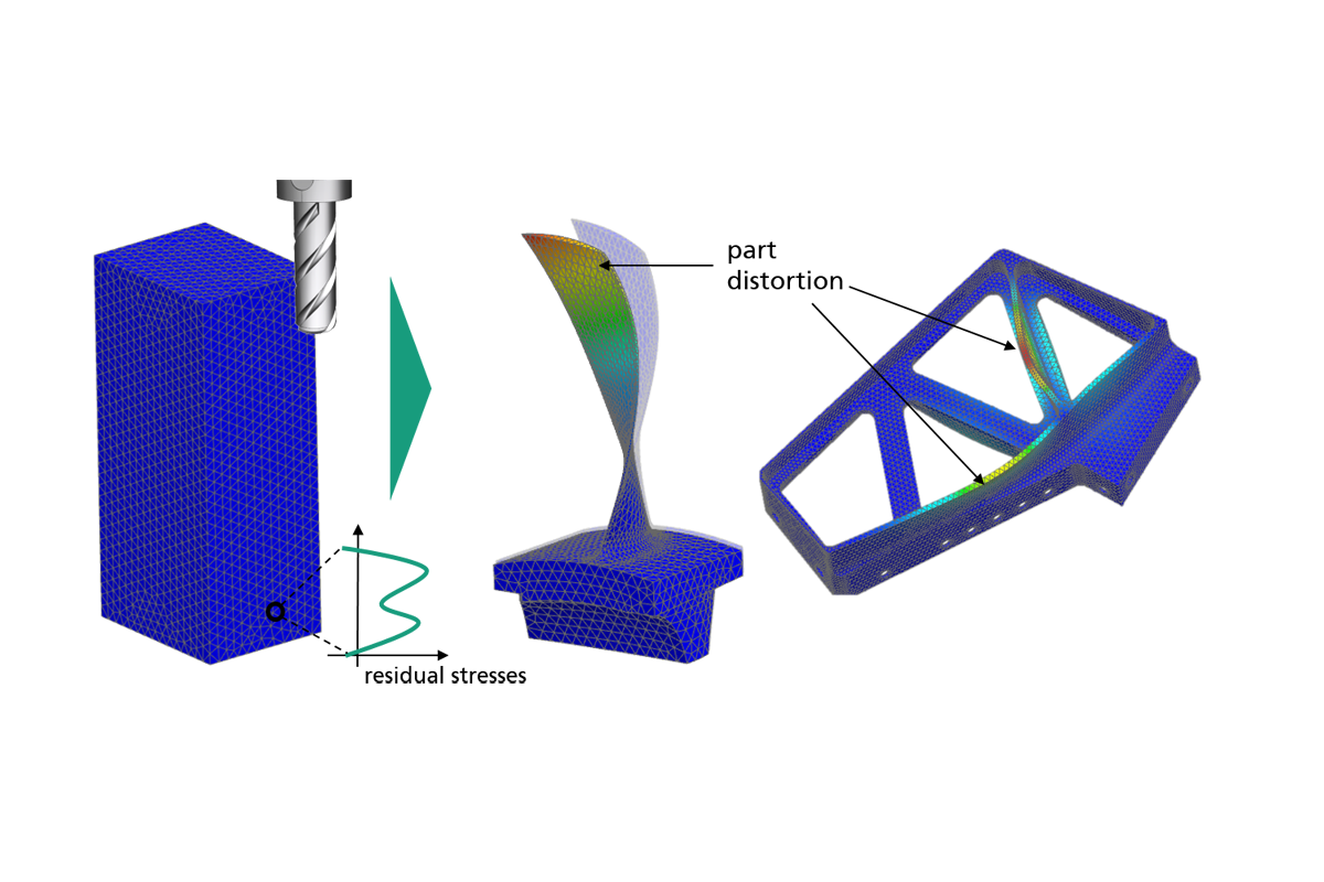 Analysis of Part Distortion due to Residual Stress in Milling (study)